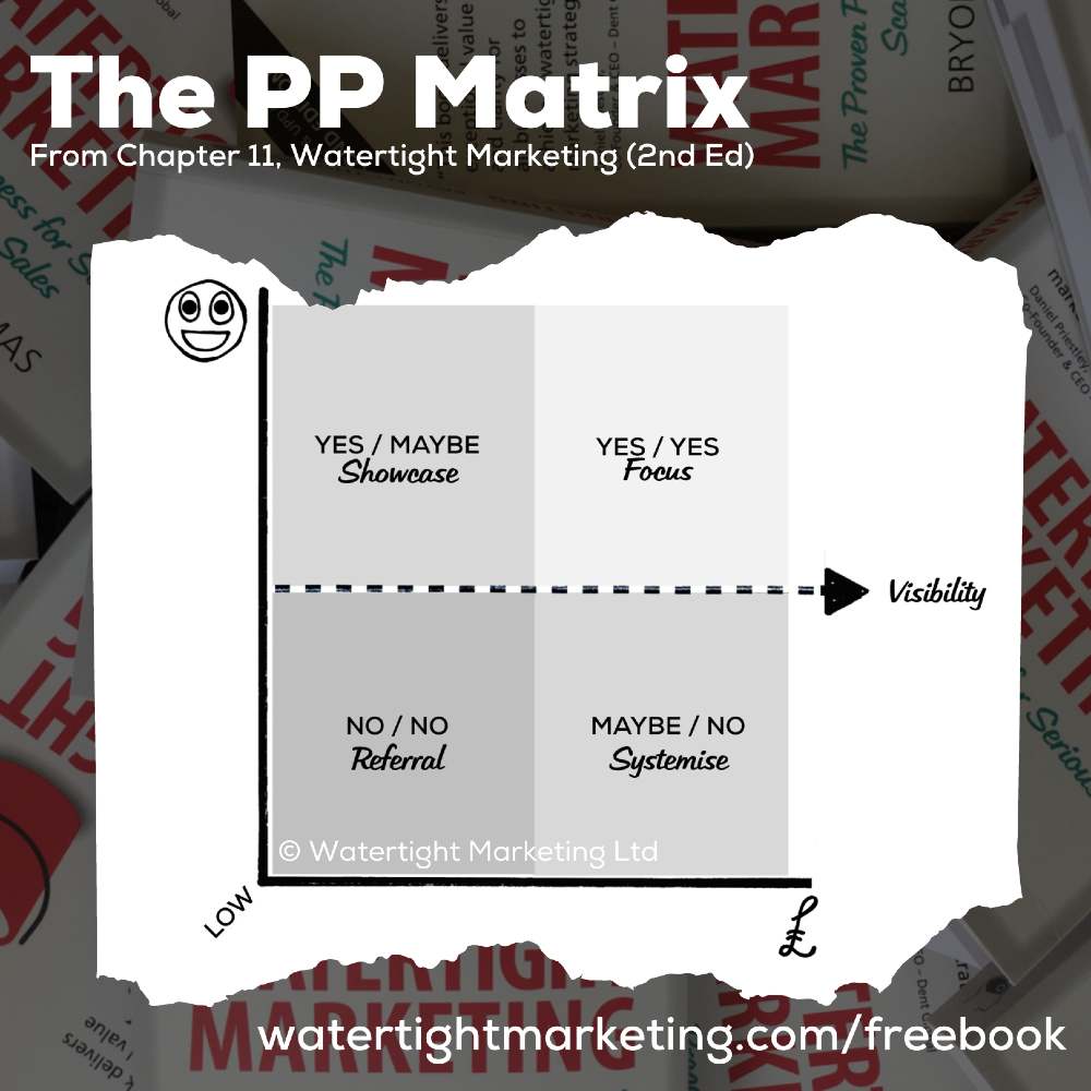 Account Management is Where Marketing Starts, with Bryony Thomas